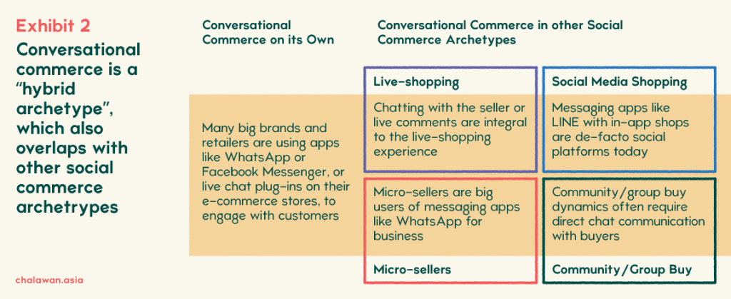 Conversational commerce in Southeast Asia: Basics, key dynamics, and ...