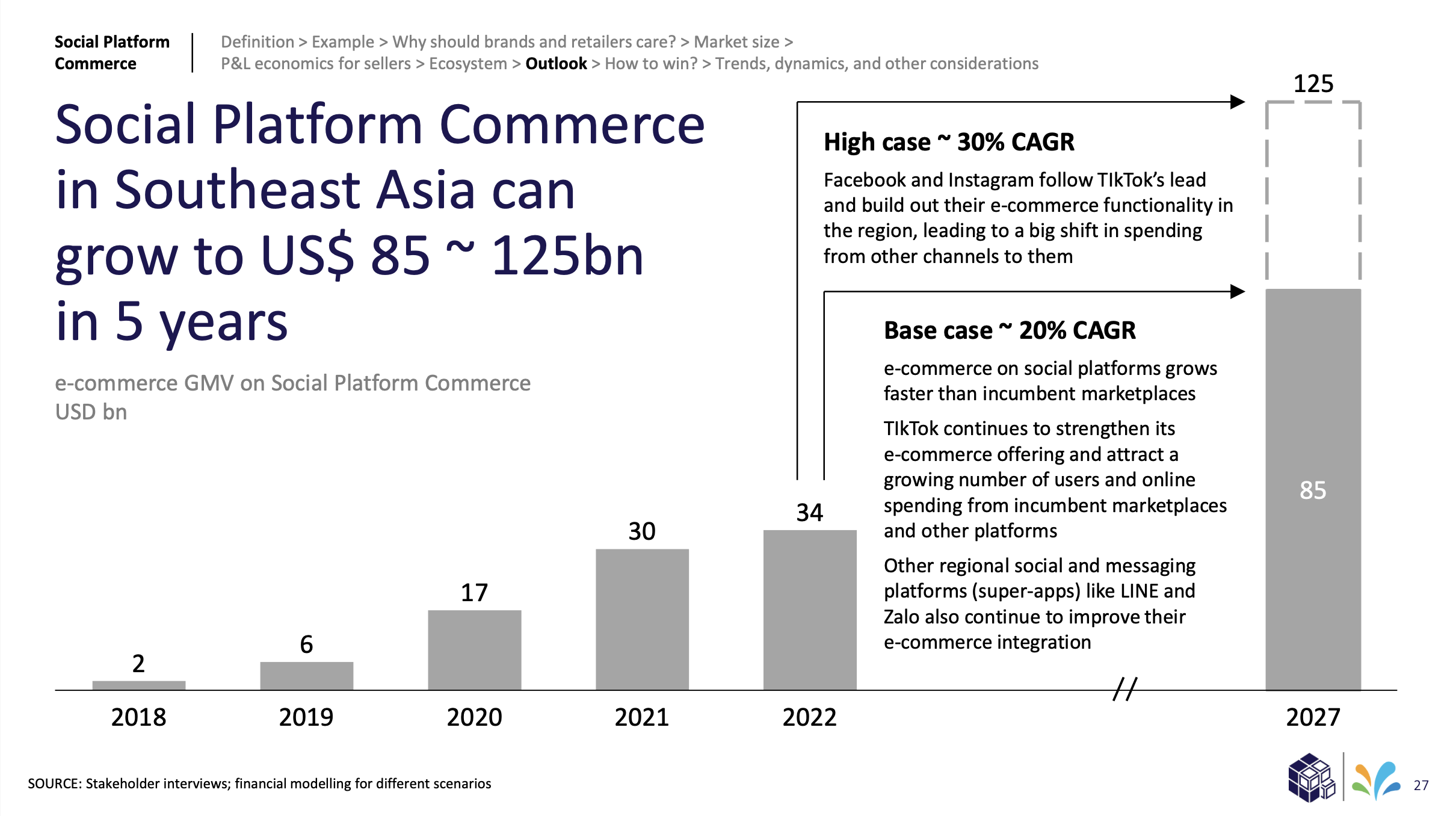 Southeast Asia Digital Commerce: Rising Trends and Path Forward