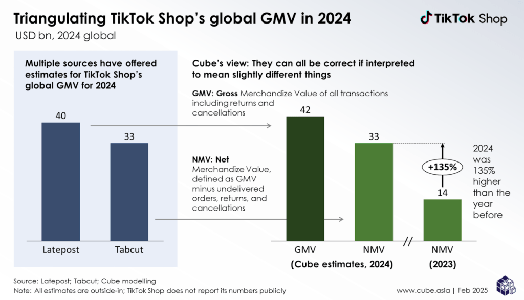 TikTok Shop 2024 GMV / Sales estimate - Cube